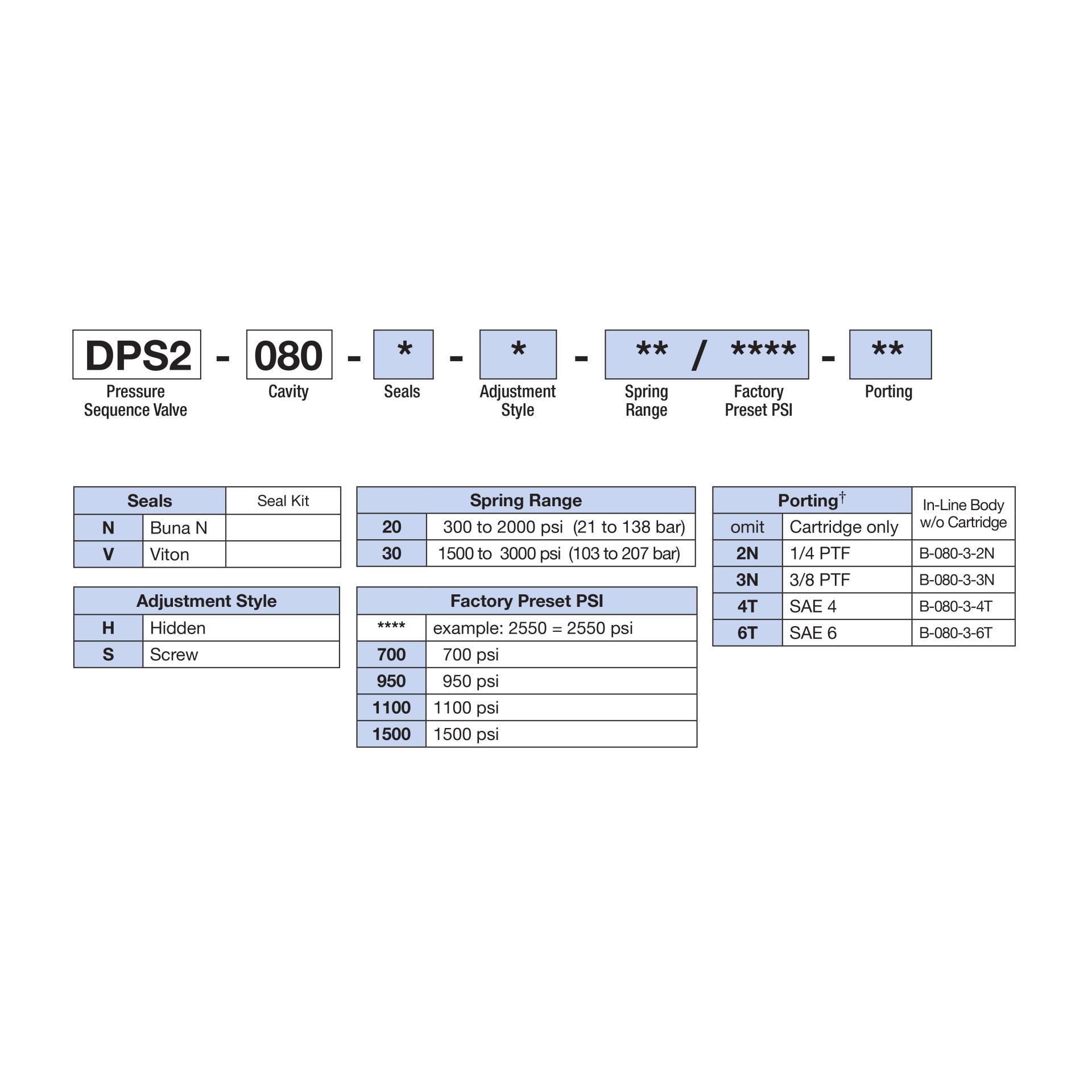 DPS2-080 | Deltrol Fluid Products