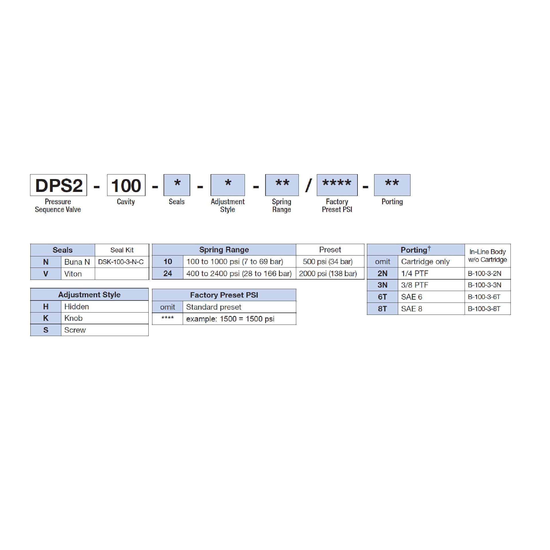 DPS2-100 | Deltrol Fluid Products