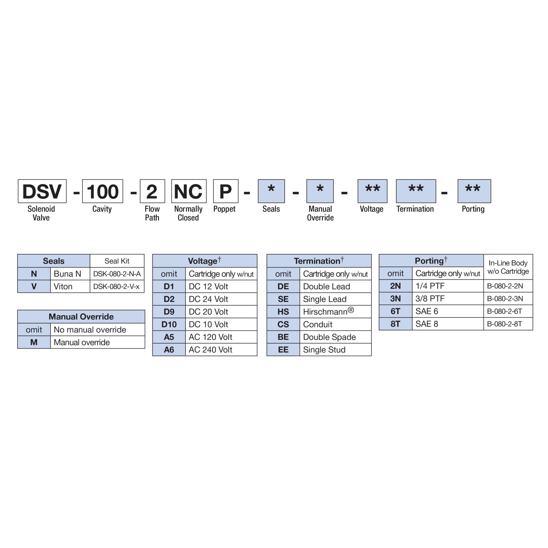 DSV2-100-2NCP | Deltrol Fluid Products