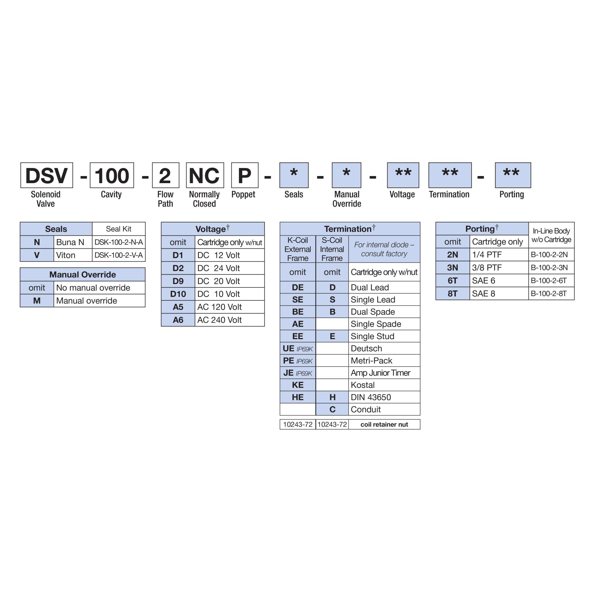 DSV2-100-2NCP | Deltrol Fluid Products